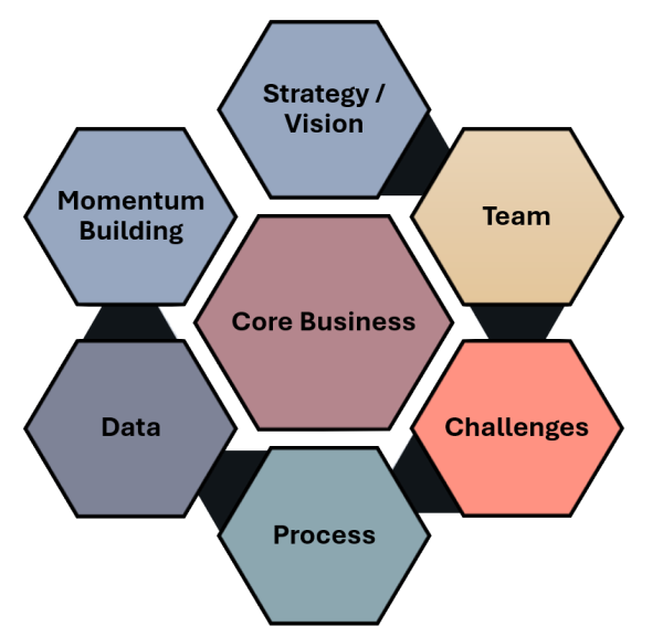 Global Business Management – Numetrics 360°